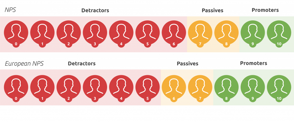 Why there is a European version of the NPS