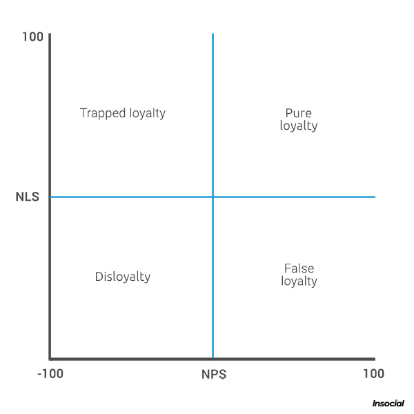 NPS and NLS. A golden pair?