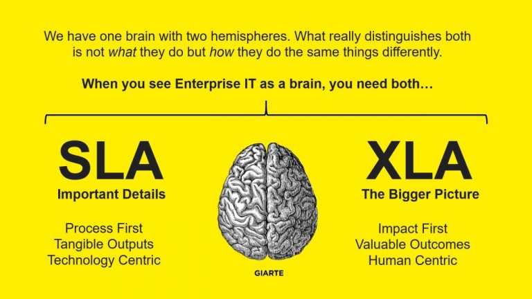From SLA to XLA; what is an eXperience Level Agreement?