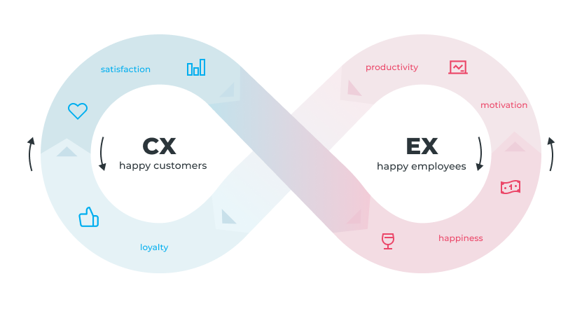 Feedback for HR teams - Insocial - Feedback Solutions