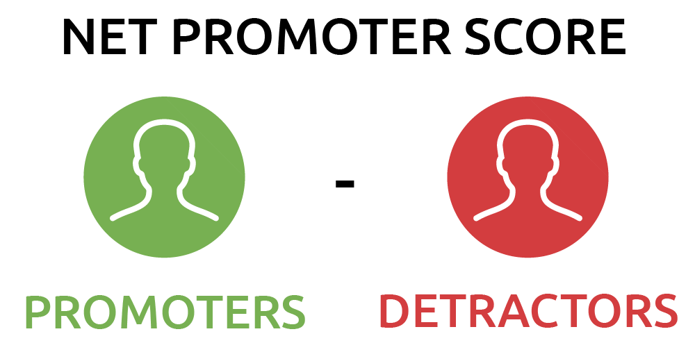 The Net Promotor Score explained